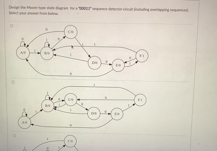 Solved Design the Moore-type state diagram for a "00011" | Chegg.com