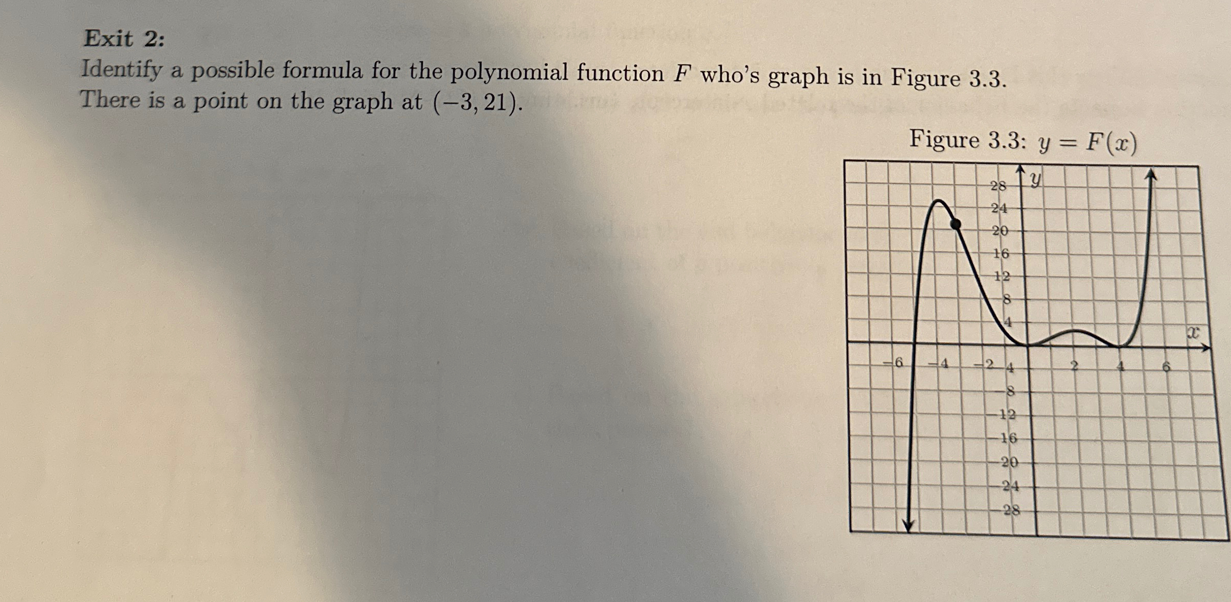 Solved Exit 2:Identify a possible formula for the polynomial | Chegg.com