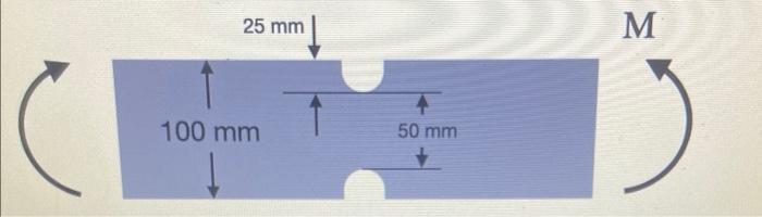 Solved In the following figure theradius of the notch circle | Chegg.com