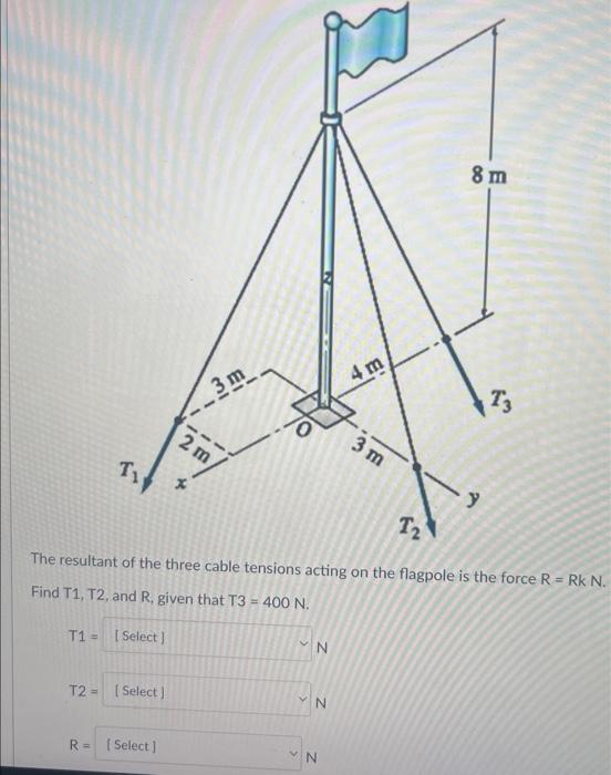 Solved The resultant of the three cable tensions acting on | Chegg.com