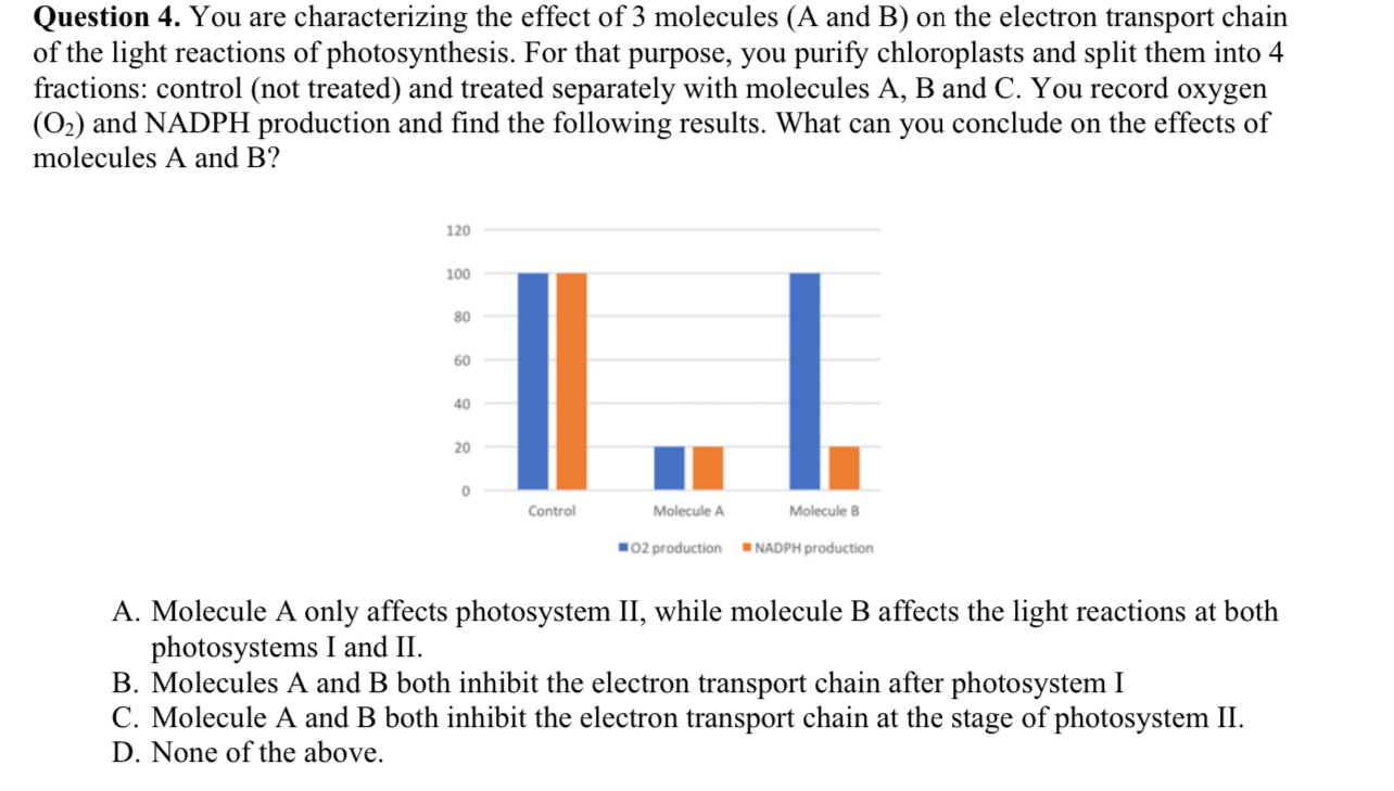 Solved Question 4. ﻿You are characterizing the effect of 3 | Chegg.com