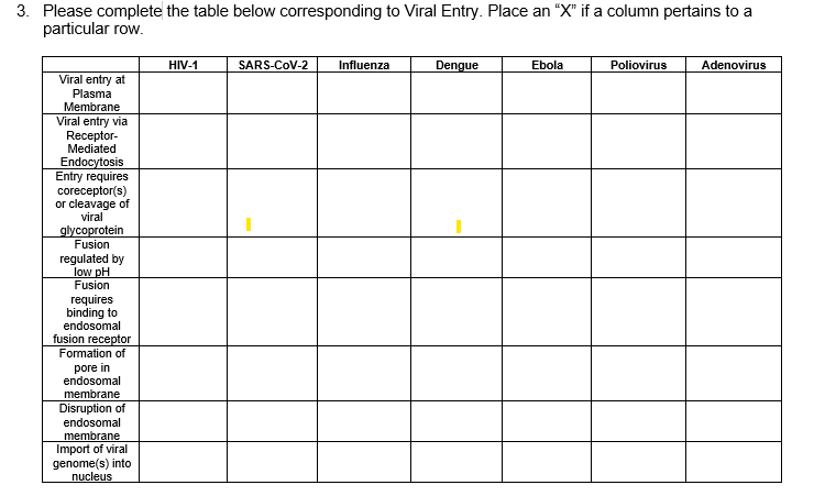 Solved Please complete the table below corresponding to | Chegg.com