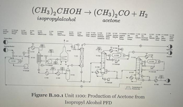 Solved (20 points) Design the MUMNE network for the acetone | Chegg.com