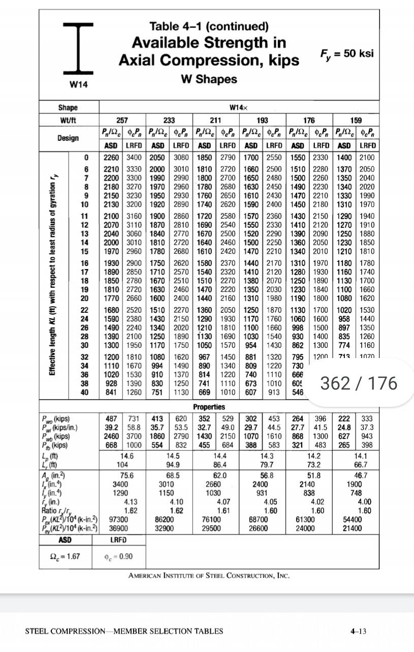 Solved Determine the LRFD compressive design strength for | Chegg.com