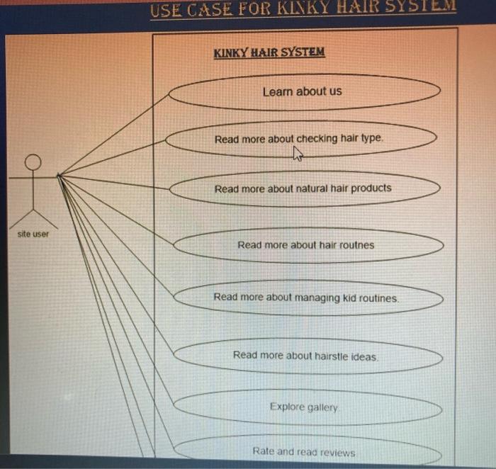Solved Develop a Database schema for diagram for at least | Chegg.com