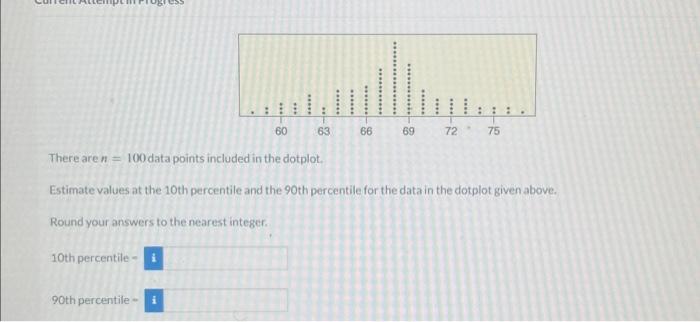 Solved There are n=100 data points included in the dotplot. | Chegg.com
