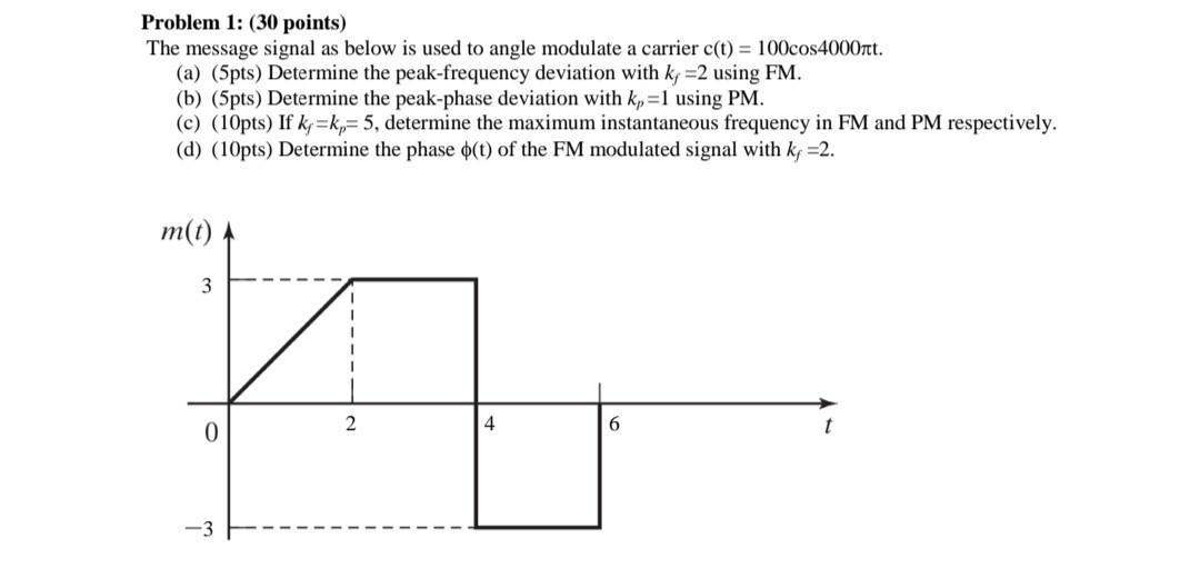 Solved Problem 1: (30 points) The message signal as below is | Chegg.com