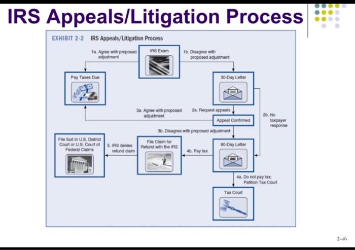 Need same chart just recreating it, ( its ok to draw | Chegg.com