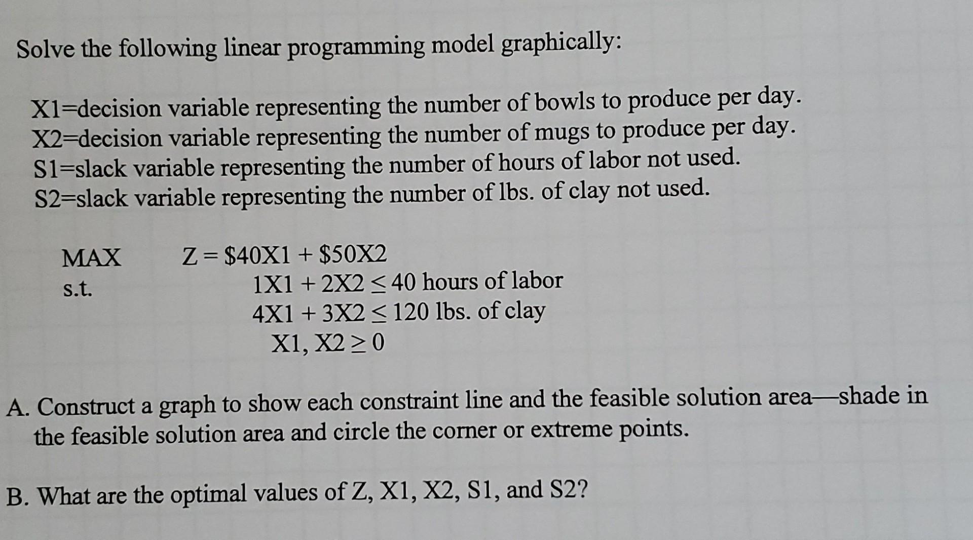 Solved Solve the following linear programming model | Chegg.com
