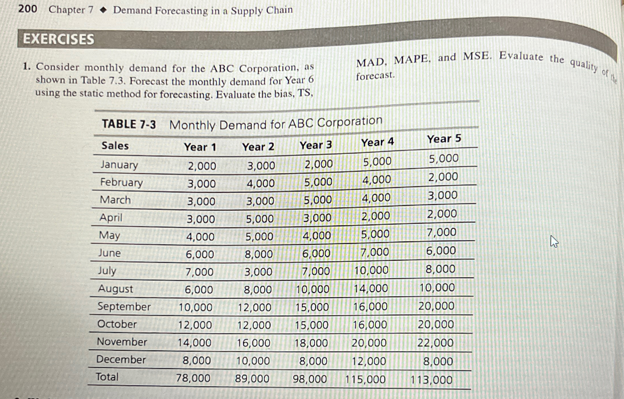 Solved 200 ﻿Chapter 7 ﻿Demand Forecasting in a Supply | Chegg.com