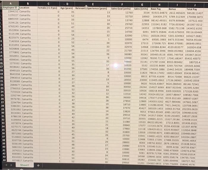 Solved Use the "Payroll Data.xlsx" file to answer questions | Chegg.com