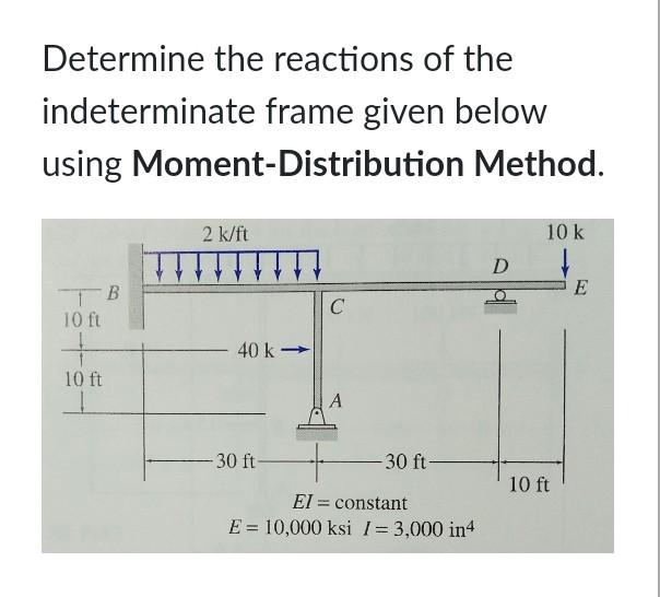 Solved Determine the reactions of the indeterminate frame | Chegg.com