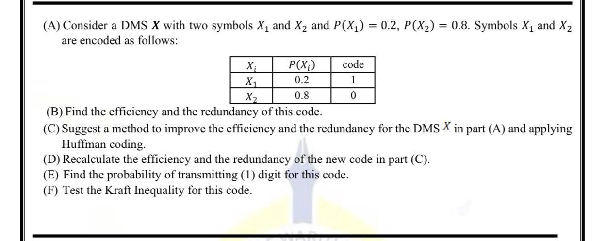 Solved (A) Consider a DMS X with two symbols X1 and X2 and | Chegg.com