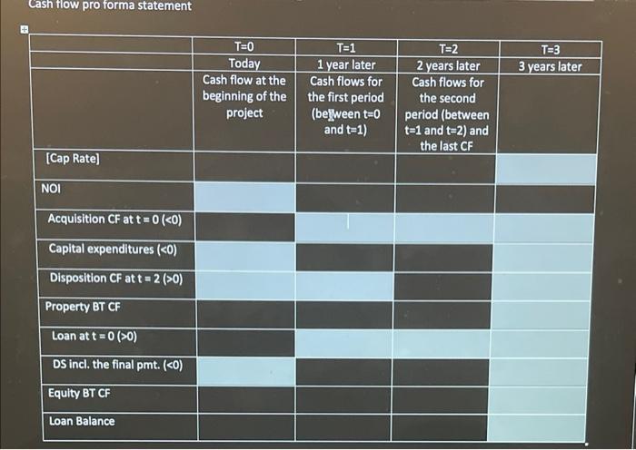 Solved Task 1 ( 30 points): Construct the cash flow proforma | Chegg.com