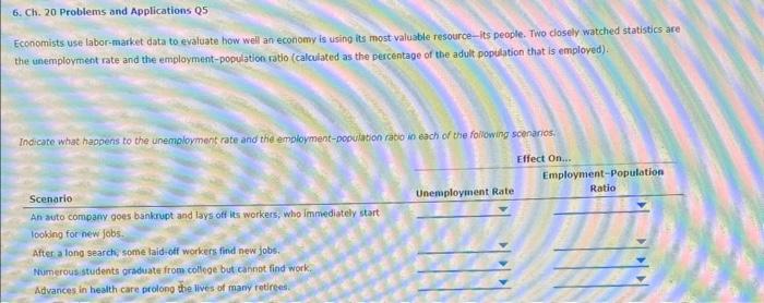 Solved 6. Ch. 20 Problems and Applications Q5 Economists use | Chegg.com