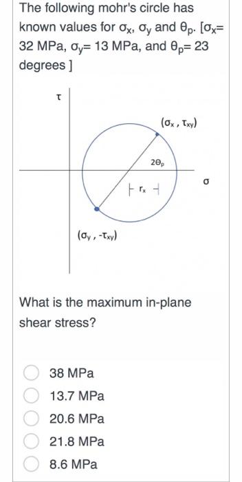 Solved The following mohr's circle has known values for | Chegg.com