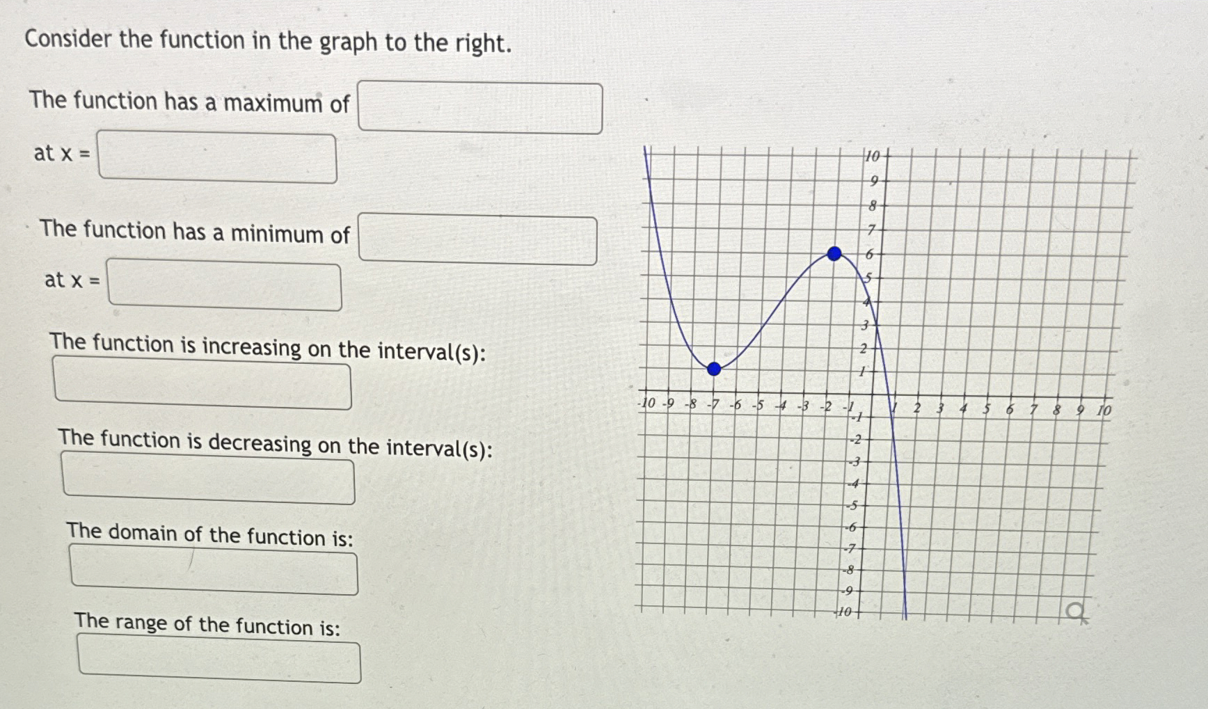 Solved Consider the function in the graph to the right.The | Chegg.com