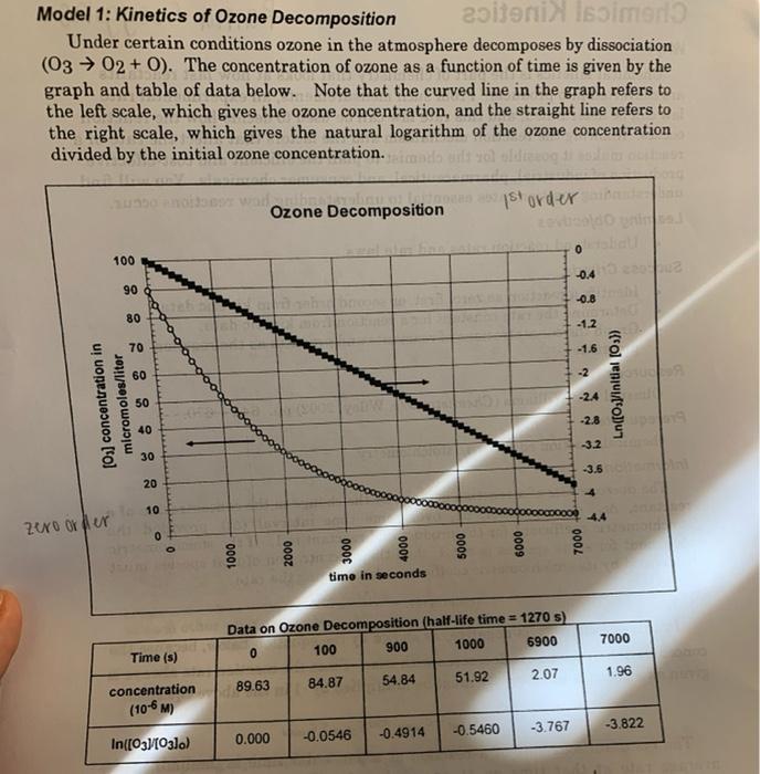 Solved Model 1: Kinetics of Ozone Decomposition zijeni | Chegg.com