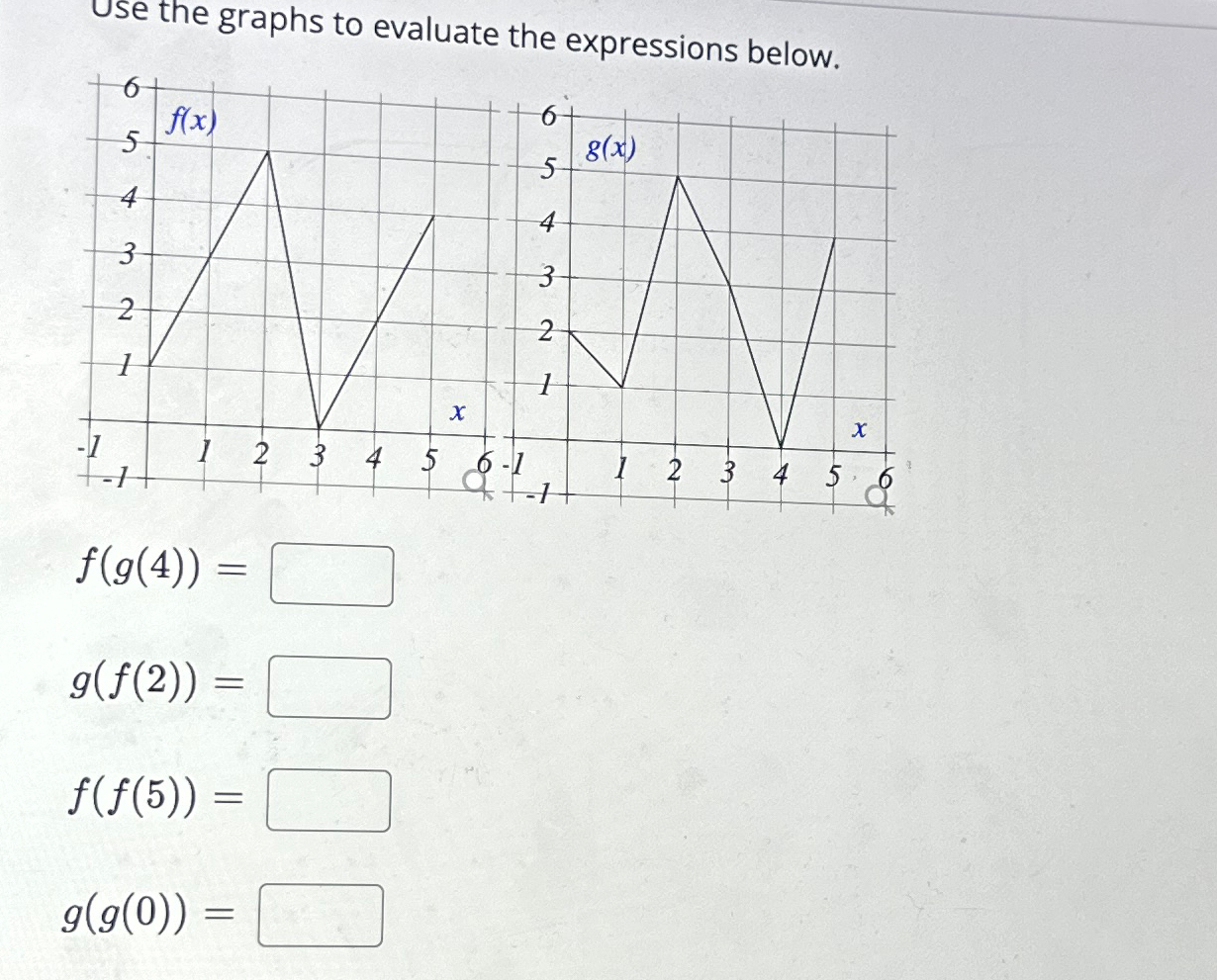 Solved Use the graphs to evaluate the expressions | Chegg.com