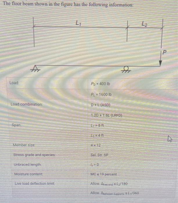 Solved Ind: a. Size category (Dimension lumber, B\&S, or | Chegg.com