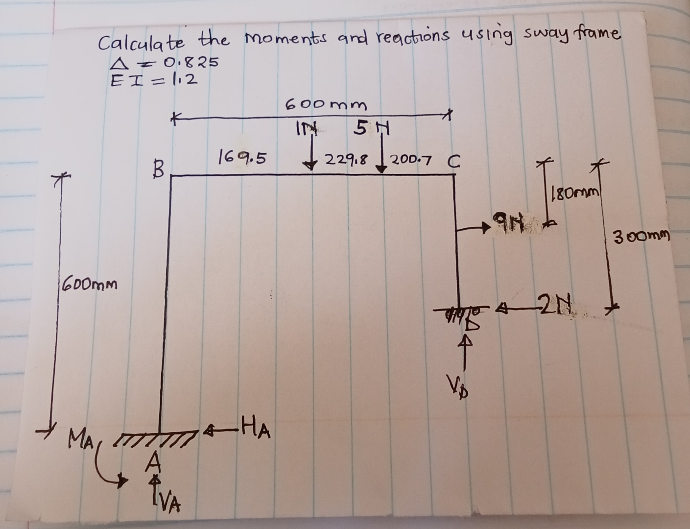 Calculate the moments and reactions using Non sway | Chegg.com