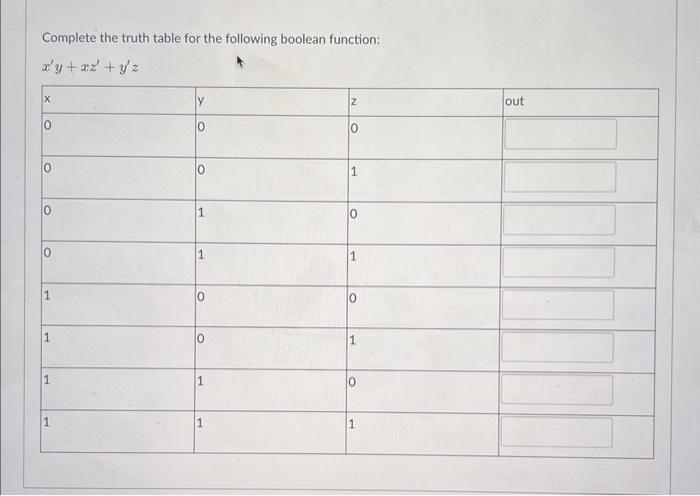 Solved Complete the truth table for the following boolean | Chegg.com