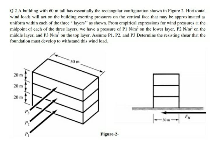 Solved Q.2 A building with 60 m tall has essentially the | Chegg.com
