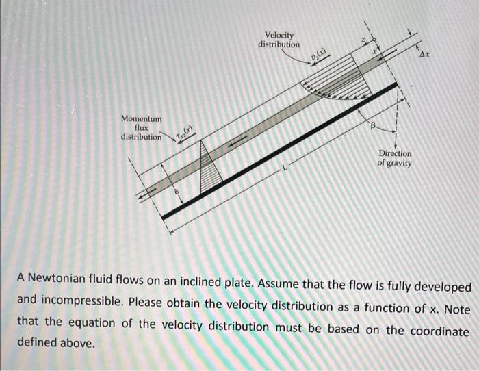 Solved A Newtonian fluid flows on an inclined plate. Assume | Chegg.com