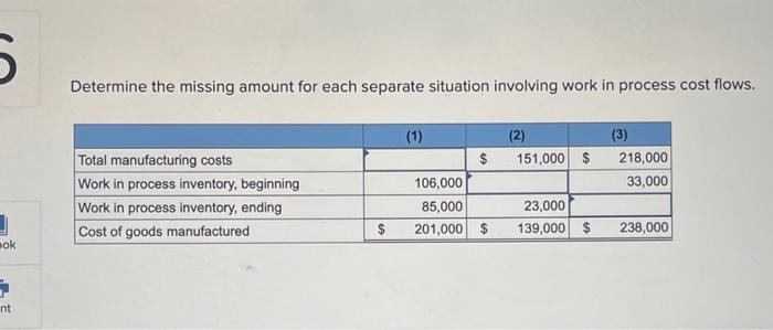 Solved Determine the missing amount for each separate | Chegg.com