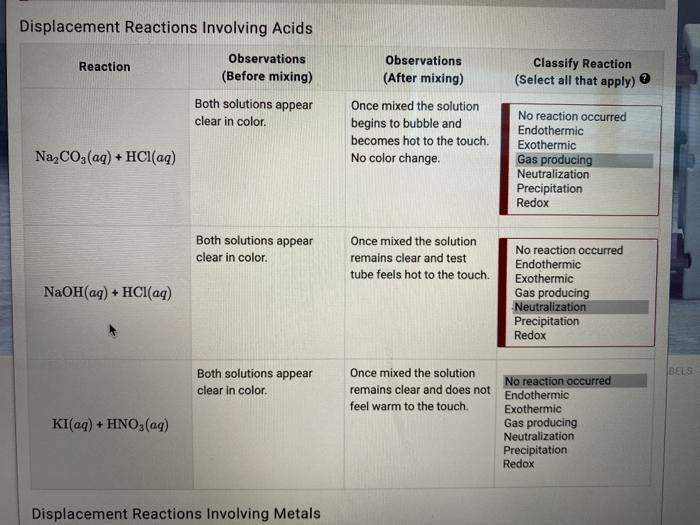 Solved Displacement Reactions involving Acids Reaction | Chegg.com
