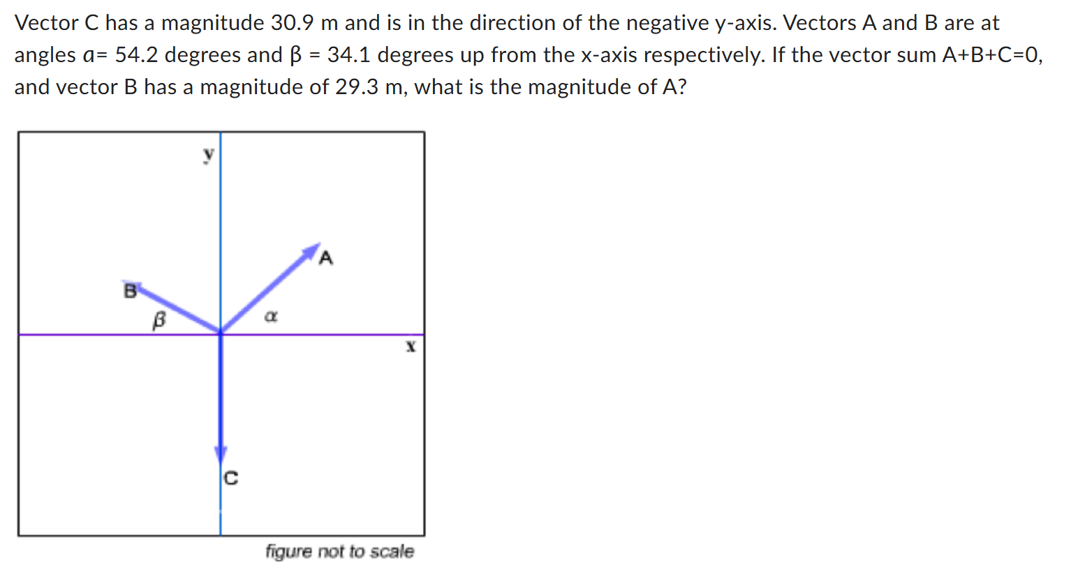 Solved Vector C ﻿has a magnitude 30.9 m ﻿and is in ﻿the | Chegg.com