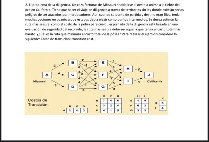 Solved 2. El problema de la diligencia. Un caza fortunas de | Chegg.com