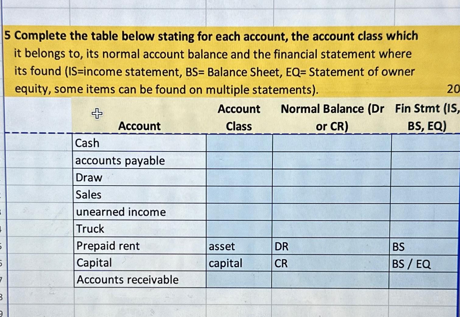 Solved 5 ﻿Complete the table below stating for each account, | Chegg.com