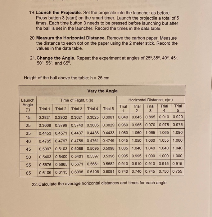 Solved Distance between photogates, d: 10 cm Setting Average | Chegg.com