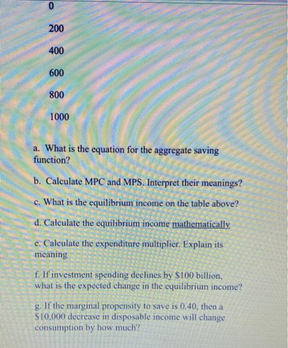 Solved Q3. Assume that the aggregate consumption function | Chegg.com