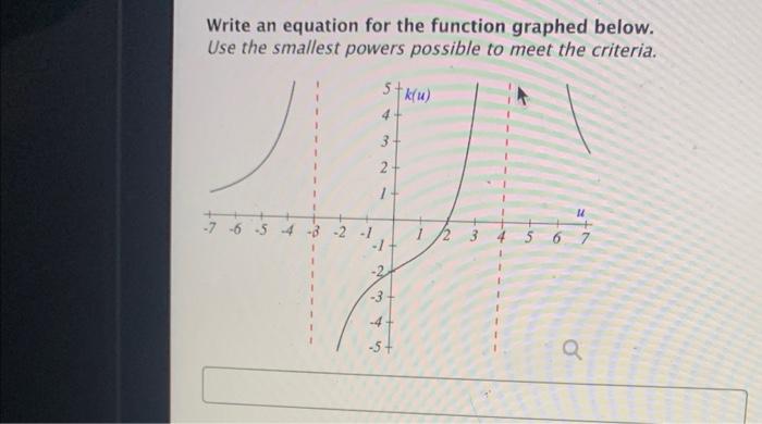 Solved Write an equation for the function graphed below. Use | Chegg.com