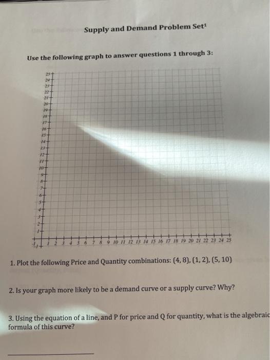 Solved Supply and Demand Problem Set Use the following graph | Chegg.com