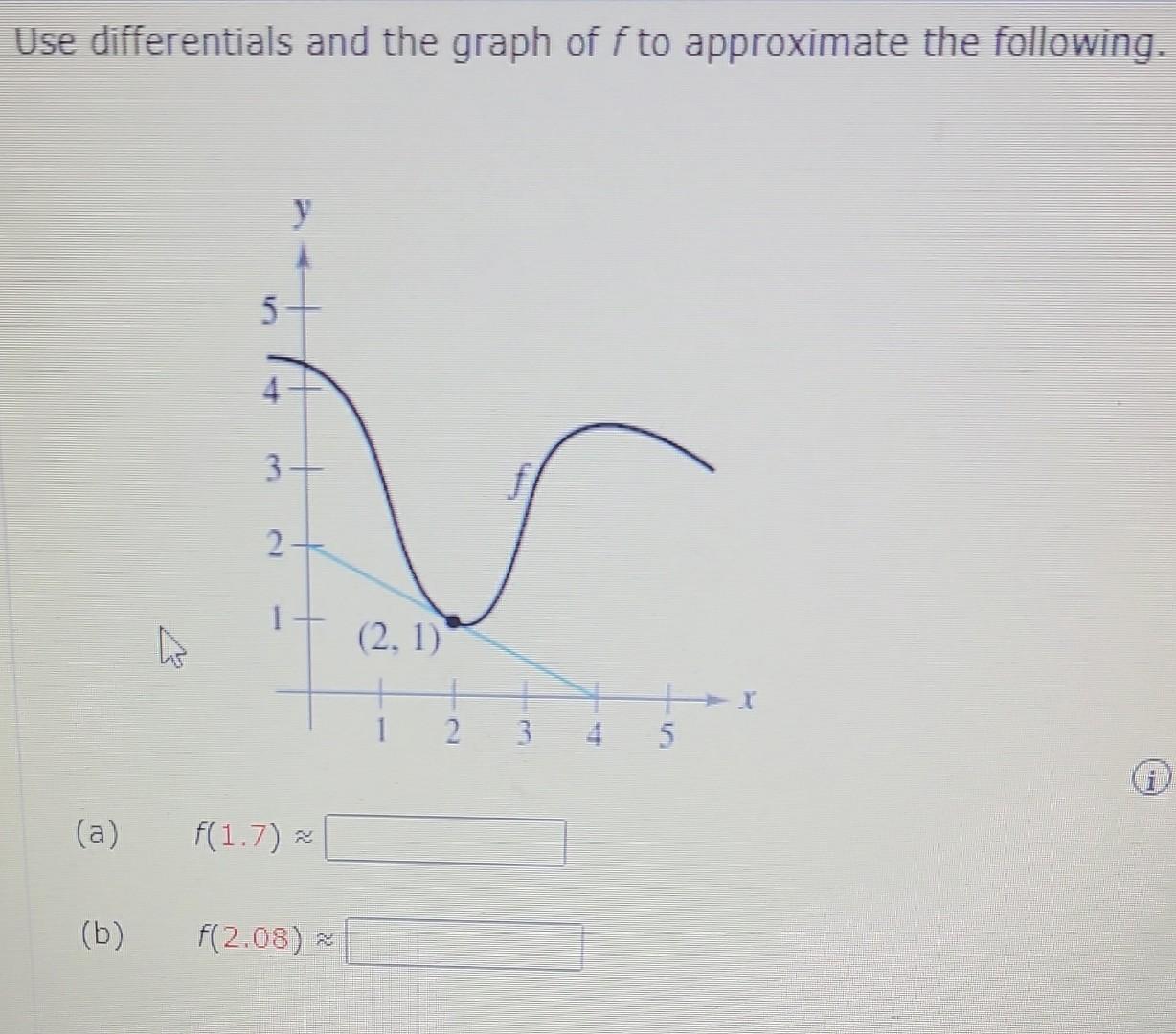 Solved Use differentials and the graph of f to approximate | Chegg.com