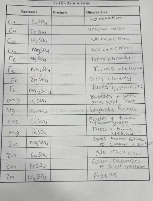 Solved the products | Chegg.com