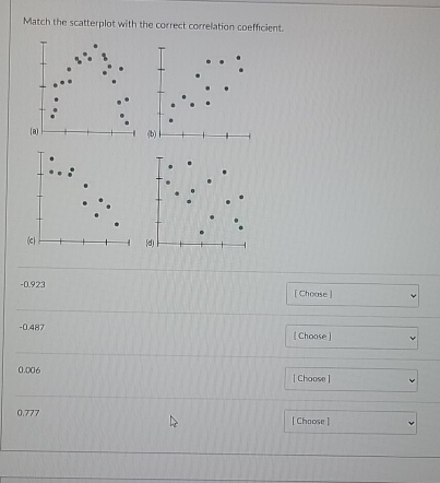 Solved Match the scatterplot with the correct correlation | Chegg.com