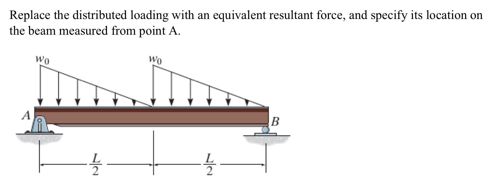Solved Replace the distributed loading with an equivalent | Chegg.com