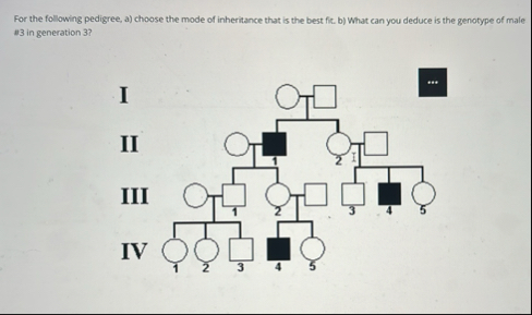 Solved For the following pedigree, a) ﻿choose the mode of | Chegg.com