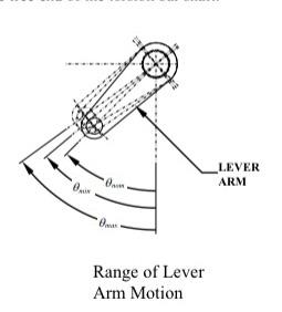 Solved Lever Arm: Determine the vertical suspension travel | Chegg.com