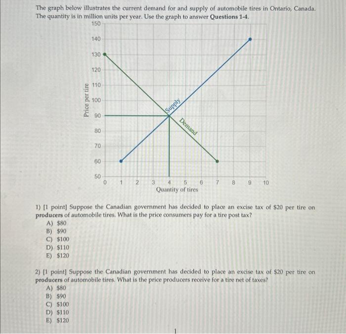 Solved The graph below illustrates the current demand for | Chegg.com