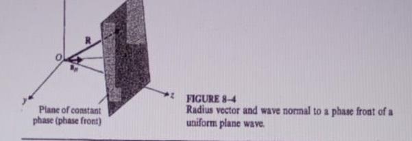 Solved Plane of constant phase (phase front) *? FIGURE 8-4 | Chegg.com