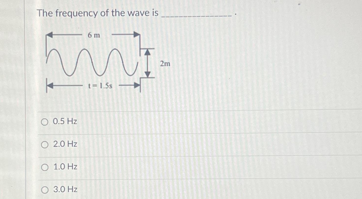 Solved The frequency of the wave is0.5Hz2.0Hz1.0Hz3.0Hz | Chegg.com
