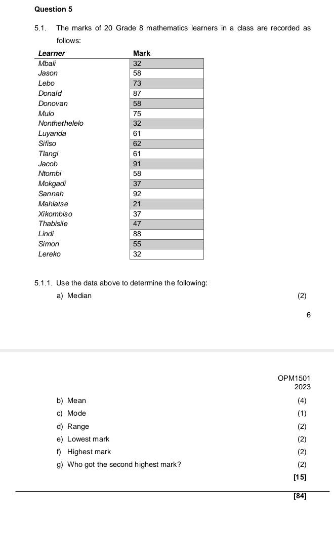 Solved 5.1. The marks of 20 Grade 8 mathematics learners in | Chegg.com