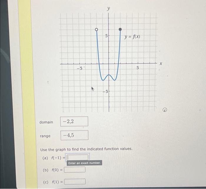 Solved domain range (b) f(0) = -2,2 (c) f(1) = -4,5 -5 k O | Chegg.com