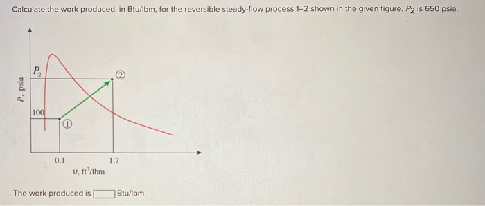 Solved Calculate the work produced, in Btu/Ibm, for the | Chegg.com