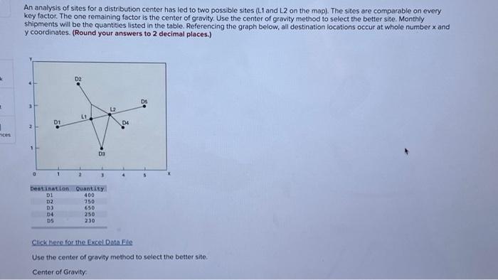 Solved An analysis of sites for a distribution center has | Chegg.com